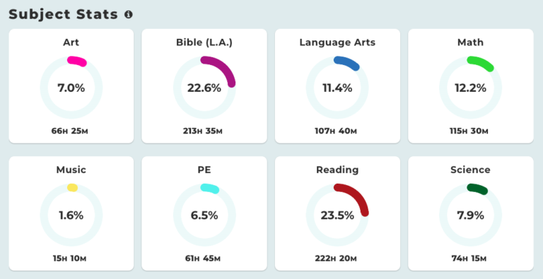 Tracking and Planning with Homeschool Hall {Large Family Review}